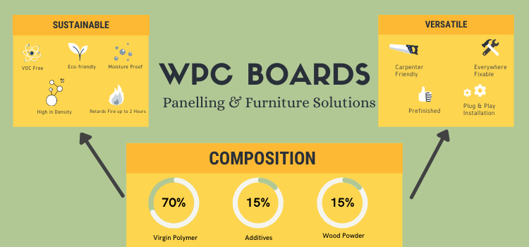 Unwind Your Spaces with WPC Boards: A Better Alternative over Wood